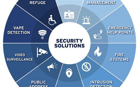 Integrated Safety And Security Solutions The Future Of Protection