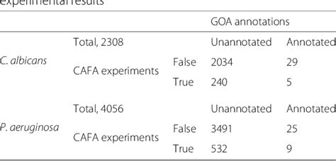 figure 1 from challenge reports improved protein function prediction