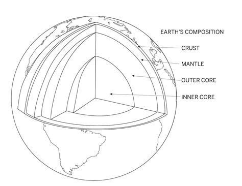 Earths Layers Coloring