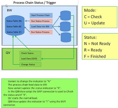 Process Chain In Sap Bw Step By Step At Kate Gates Blog