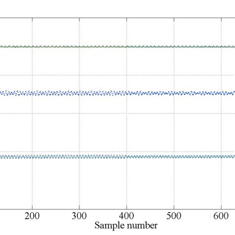 Proposed Ievd Hm Ht Method For Non Stationary Signal Analysis