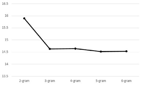Ser Produced By 4 Fold Cross Validation Scheme Download Scientific Diagram