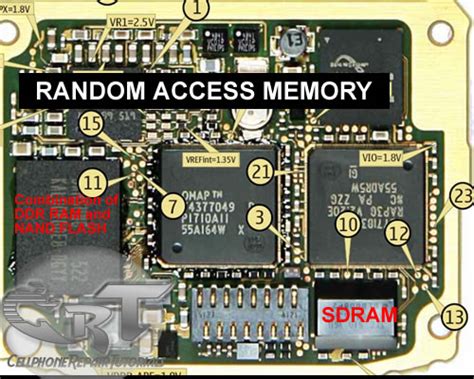 What Is RAM IC How Does It Work On Mobile Phones Handsets Free CellPhone Repair Tutorials