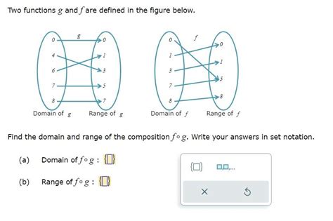 Solved Two Functions G And F Are Defined In The Figure Chegg