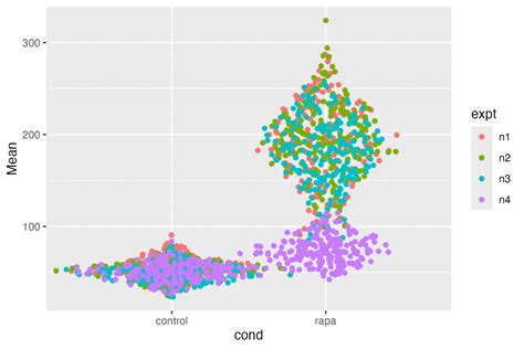 Get Better R For Cell Biologists R Bloggers