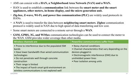 Smart Metering System Pptx Telecommunications Industry Industries