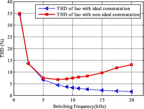 Figure 11 From A Three Phase Modular Isolated Matrix Converter Semantic Scholar