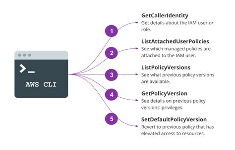 Cspm Meaning Understanding Cnapp Vs Cspm Vs Cwpp Uptycs