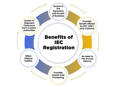 How To Apply And Print IEC Certificate Swarit Advisors