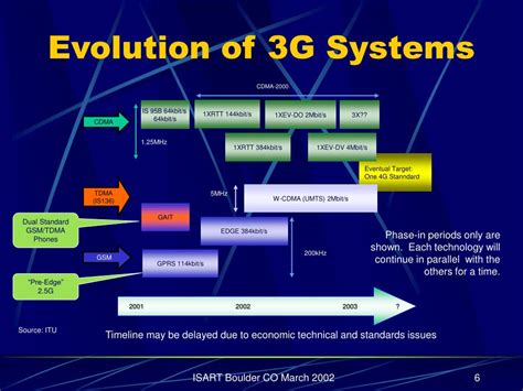 Ppt Third Generation Cellular Technical And Economic Challenges Powerpoint Presentation Id