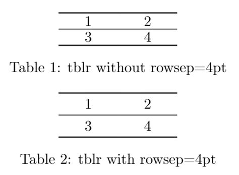 How To Simply Align Table Content Both Vertically And Horizontally TeX LaTeX Stack Exchange