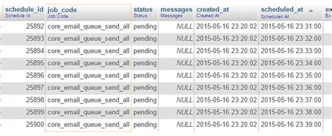 Magento 19 Why Multiple Coreemailqueuesendall Created In Cron