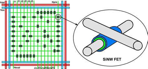 Example Of Nanoarray Made By Silicon Nanowires Sinw And Sinw Fets Download Scientific Diagram
