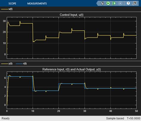 Two Degree Of Freedom Pid Control For Setpoint Tracking Matlab And Simulink