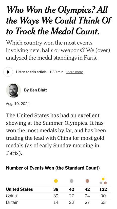 Paul Mccarthy On Linkedin Dataanalytics Simplicity