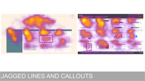 Big Data Ldn 2017 What Does Eye Tracking Teach Us About Dashboard
