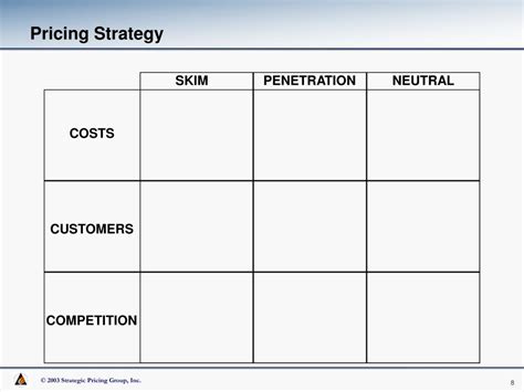 Ppt The Pricing Strategy Pyramid Powerpoint Presentation Free Download Id251063