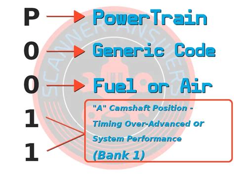 P0011 Obd2 Trouble Code Oh No Does My Engine Need To Be Replaced