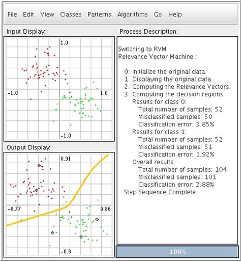 Relevance Vector Machines