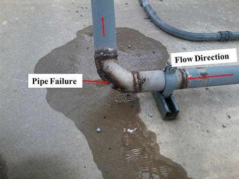 Solid Particle Erosion Sand Monitoring And Transport In Oil And Gas Production