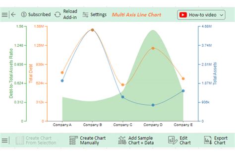 Debt To Total Assets Ratio Analysis Illustrated Insights
