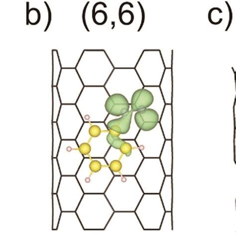 The Electron Density Of The Γ Point Wave Function Of The Somo A And B Download Scientific