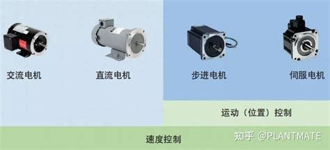 5种电机技术和常见用途：交流、直流、步进、伺服和高压母线电机 知乎
