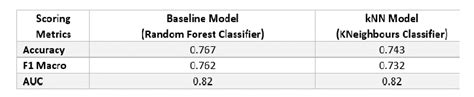 Summary Of Scoring Metrics Download Scientific Diagram