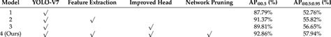 Ablation Experiment Comparison Results Download Scientific Diagram