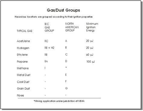 Instrumentation Gas Dust Group