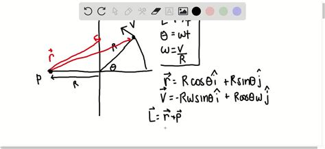 A Particle Of Mass M Moves In A Circle Of Radius R At A Constant Speed V As Shown In Figure P