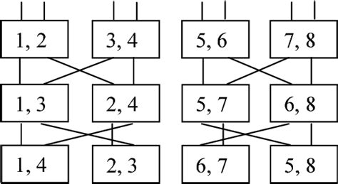 Figure 413 From Design Of An Fpga Based Computing Platform For Real Time 3d Medical Imaging By
