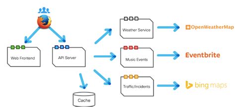 The Relativity Of Wrong DevOps With CloudCenter And Kubernetes In A Multicloud Environment
