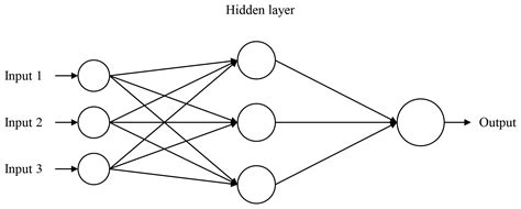 Nhess Bayesian Network Model For Flood Forecasting Based On Atmospheric Ensemble Forecasts
