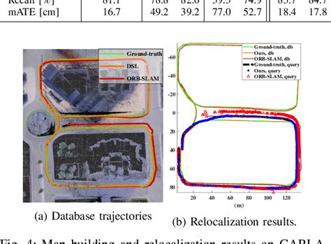 3d Surfel Map Aided Visual Relocalization With Learned Descriptors