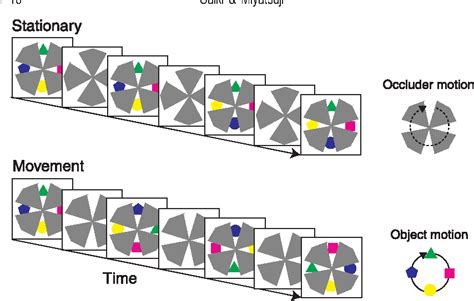 Figure 1 From Estimated Capacity Of Object Files In Visual Short Term Memory Is Not Improved By