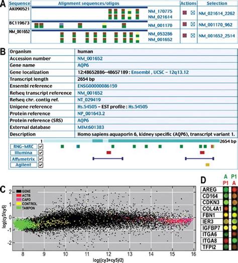 Mediante A Web Based Microarray Data Manager Bioinformatics Oxford Academic