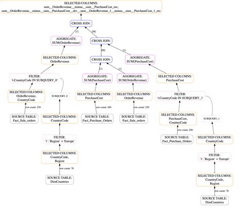 Query Plan Analyzer Overview