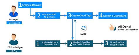 Getting Started Weincloud Support