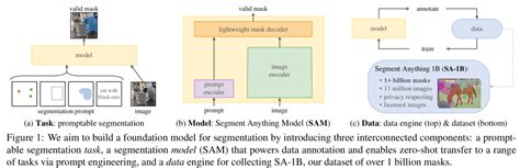 论文笔记 segment any anomaly without training via hybrid prompt