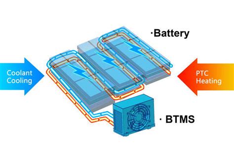 Analysis Of Innovative Solutions For Battery Thermal Management Systems