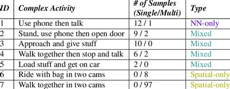 Speed And Accuracy Of Different Dnns On Mobile Gpu Download Scientific Diagram
