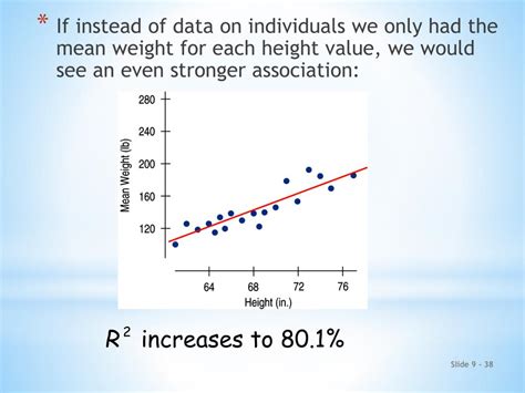 Ppt Regression Wisdom Powerpoint Presentation Free Download Id2224766