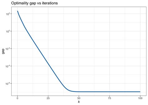 B 7 Majorization Minimization Mm Portfolio Optimization