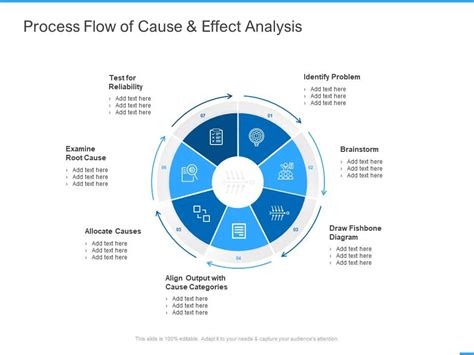 Process Flow Of Cause And Effect Analysis Ppt Powerpoint Presentation