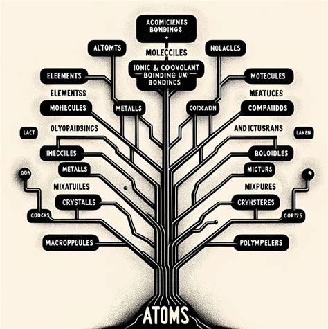 Image Prompting Limitation Prompting Openai Developer Community