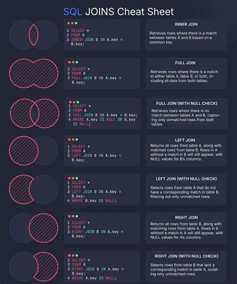 Sql Database Dataengineering Sqlserver Joins Datascience Barbara Ortiz