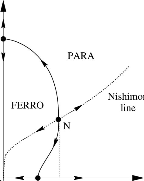 Phase Diagram Of The Two Dimensional ±j Random Bond Ising Model The