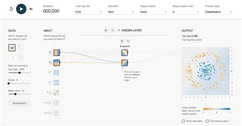 素人が学んだ A Neural Network Playground の遊び方 By Kenta Nakahira Deep