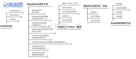 玩转langchain：从模型调用到prompt模板与输出解析的完整指南langchain Promp模板 Csdn博客